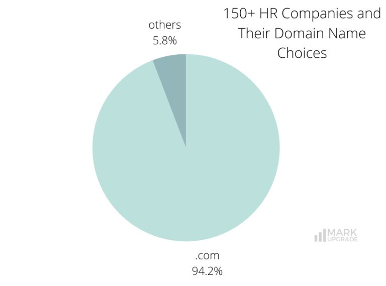 150+ HR Companies and Their Domain Name Choices - Smart Branding